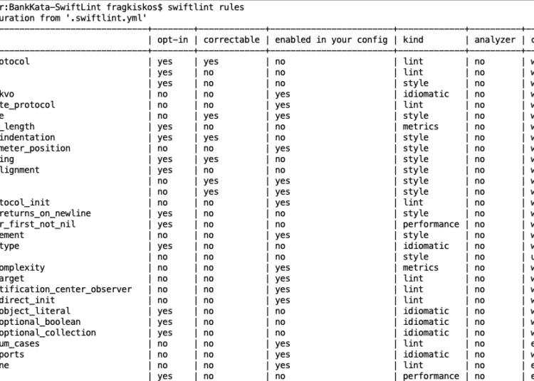 Git Rebase With Sourcetree Trikalabs