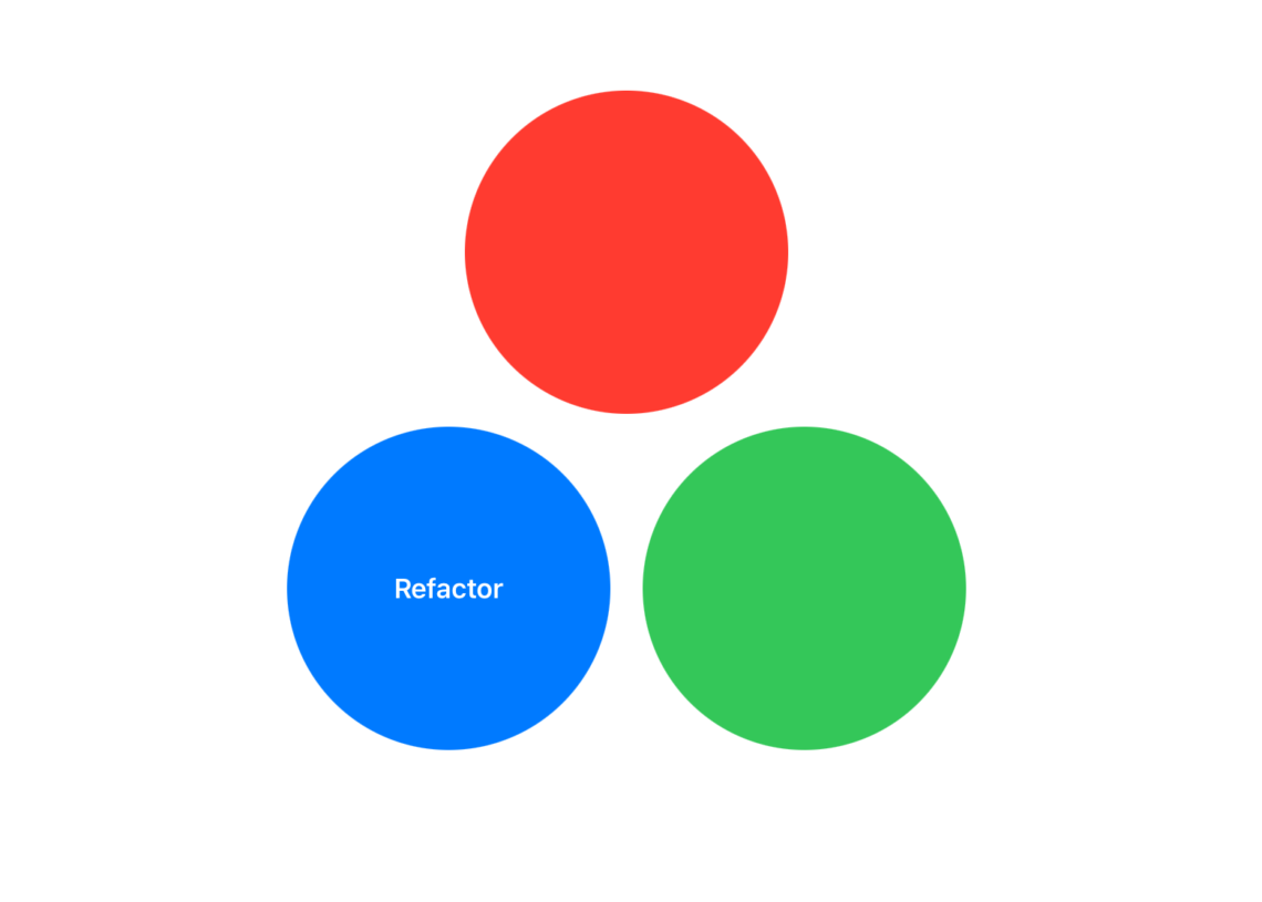 Unit Testing Uiviewcontroller Lifecycle Trikalabs